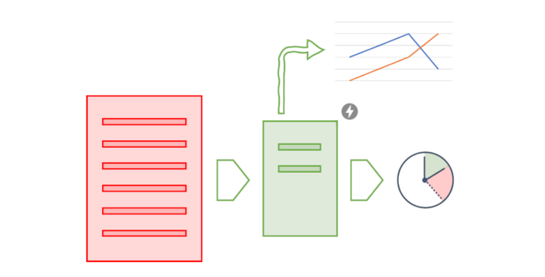 AMP-Tracking - converlytics