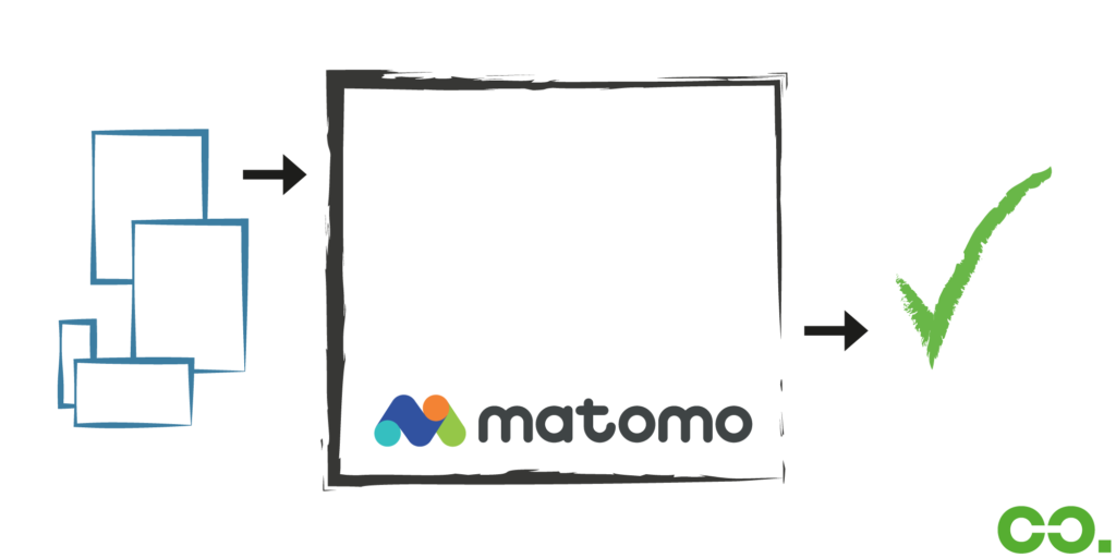 Matomo - alle wichtigen Informationen über das Webanalyse-System